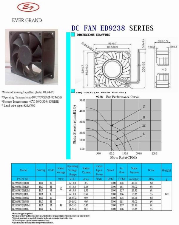 ED9238 SERIES DC FAN – ไฟฟ้าโรงงาน อุปกรณ์ควบคุม เซนเซอร์ เครื่องควบคุม ...